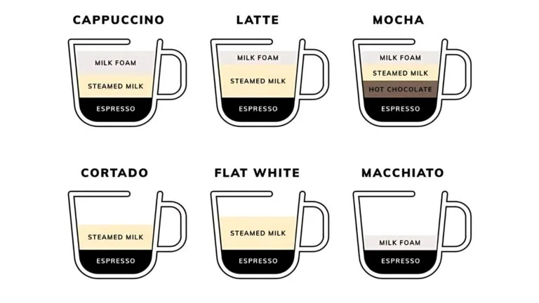 Latte vs Macchiato: The Ultimate Coffee Difference